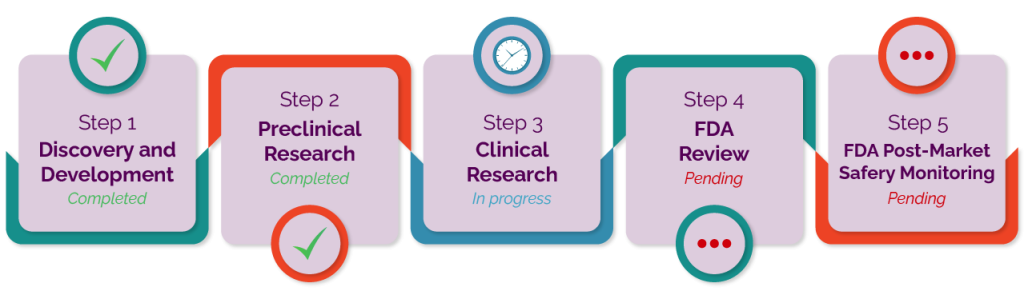 Fases CIP V1 1 | Jacinto Convit World Organization