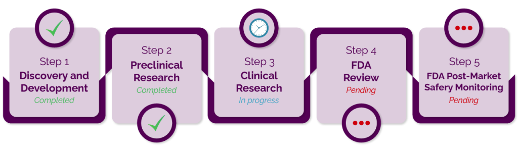 Fases CIP V1 2 | Jacinto Convit World Organization